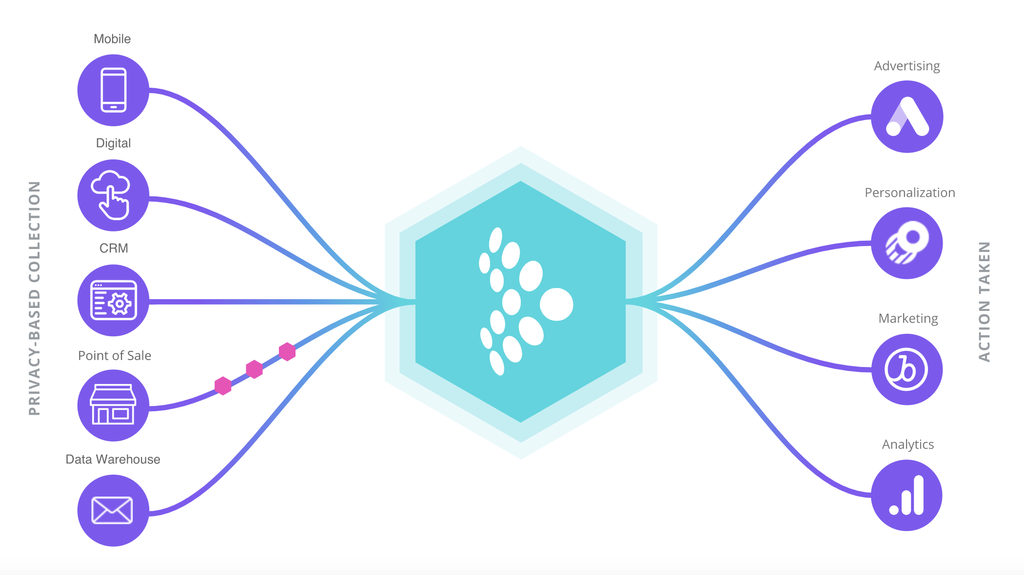 Best Customer Data Platform Companies